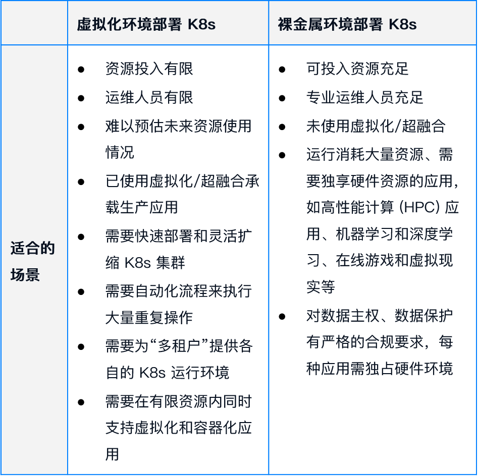志凌海纳SmartX 虚拟化 vs. 裸金属：K8s 部署环境架构与特性对比 | 四川 成都 科汇科技 分销服务商——成都科汇科技有限公司 – 科汇科技