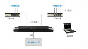 力登|DOMINION® 串行访问模块 ominion 串行访问模块 (DSAM) – 科汇科技