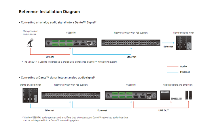 ATEN 宏正 成都 KVM 音视频切换器 VE66DTH 6 x 6 Dante Audio Interface with HDMI – 科汇科技