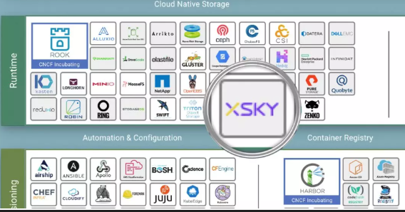 「行业观察」从vSphere7看SDS在私有云场景的发展趋势 科汇科技-四川 XSKY 官方授权分销代理商 – 科汇科技