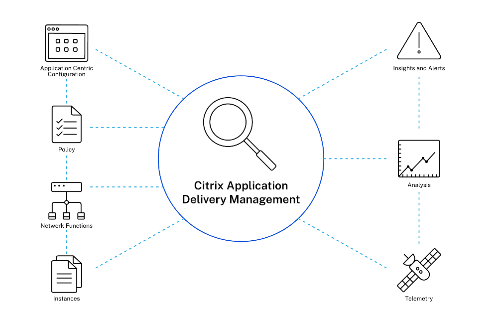 Citrix应用交付管理 科汇科技- – 科汇科技