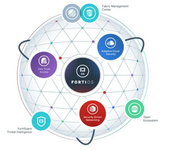 Fortinet防特网 Open Fabric生态系统全面支持与Fortinet Security Fabric无缝集成 科汇科技 飞塔企业级 ...