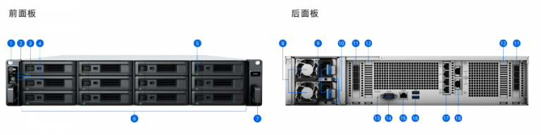群晖 SA6400 产品介绍 四川 群晖 synology 成都 NAS存储 代理分销服务商 科汇科技 – 科汇科技